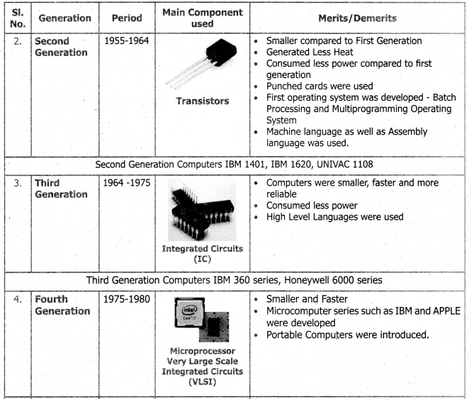 Samacheer Kalvi 11th Computer Science Guide Chapter 1 Introduction to ...