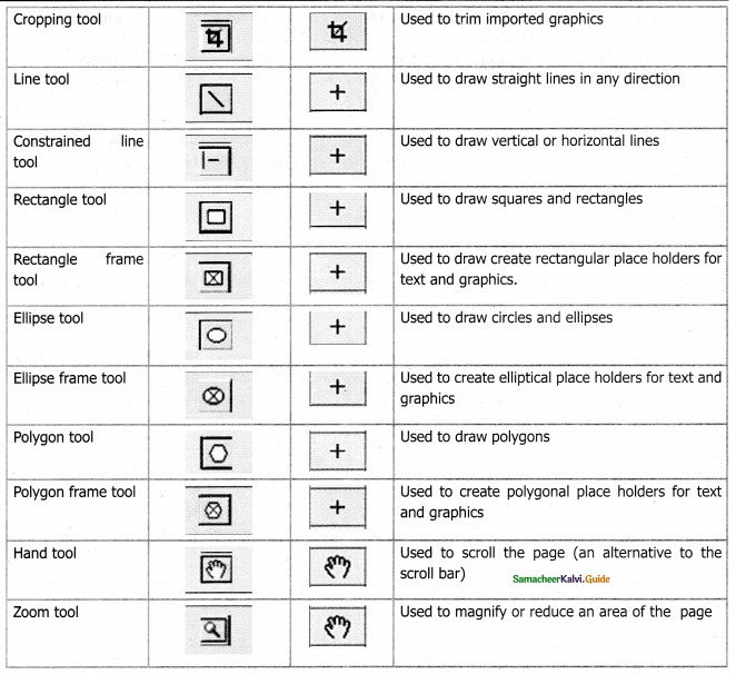 Samacheer Kalvi 12th Computer Applications Guide Chapter 2 An Introduction to Adobe Pagemaker ...