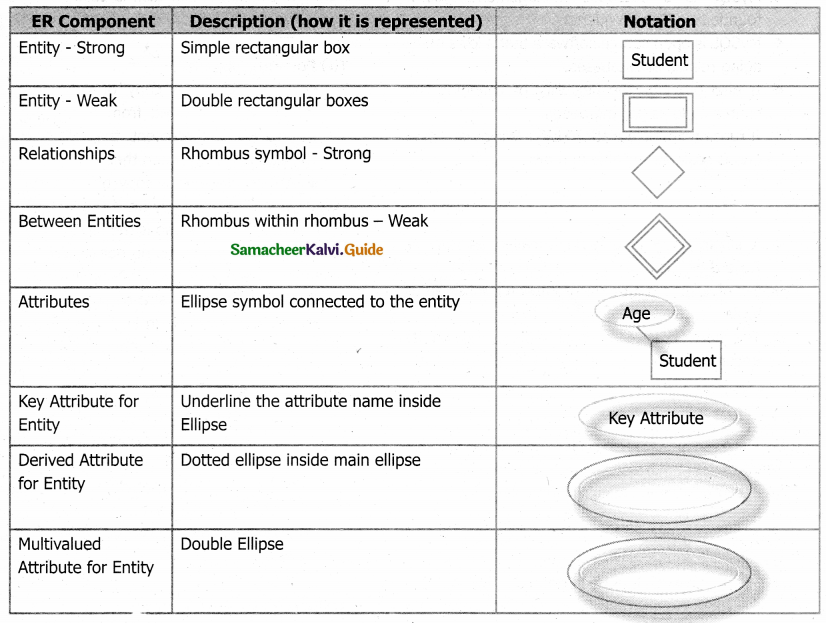 Samacheer Kalvi 12th Computer Applications Guide Chapter 3 Introduction ...
