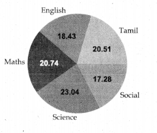 Samacheer Kalvi 12th Computer Science Guide Chapter 14 Importing C++ ...