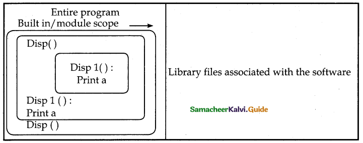 Samacheer Kalvi 12th Computer Science Guide Chapter 3 Scoping ...