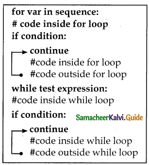Samacheer Kalvi 12th Computer Science Guide Chapter 6 Control ...